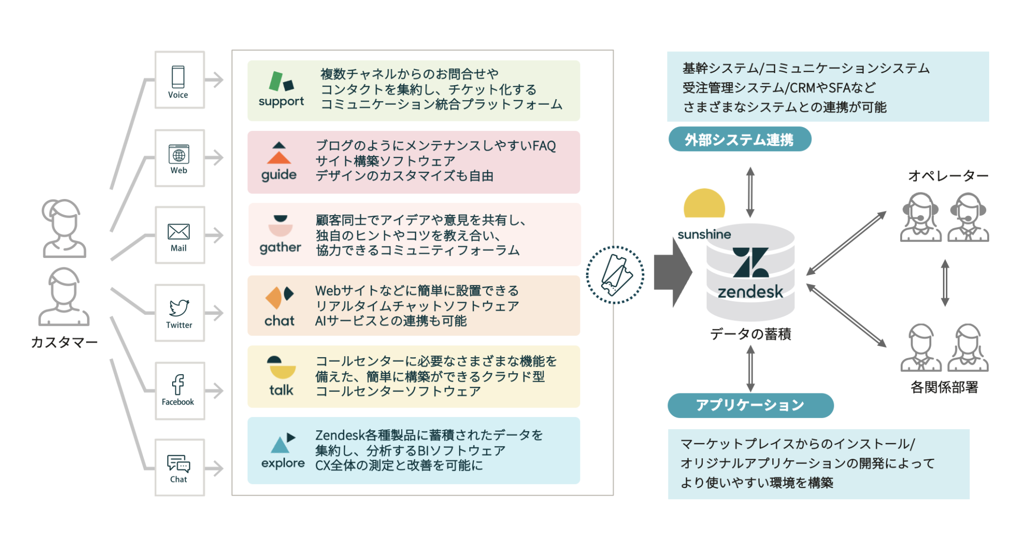 Zendesk導入時の最適なプランは？違いと選び方のポイント | Zendesk導入ならCXソリューションカンパニーの株式会社エクレクト