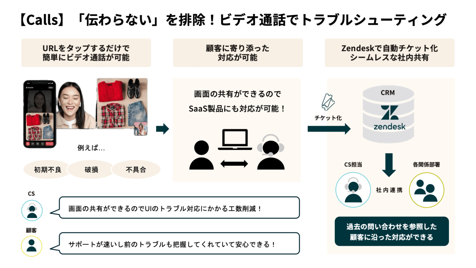 SnapCall – Zendesk連携｜ソリューション一覧｜Zendesk導入ならAPACNo.1の株式会社エクレクト
